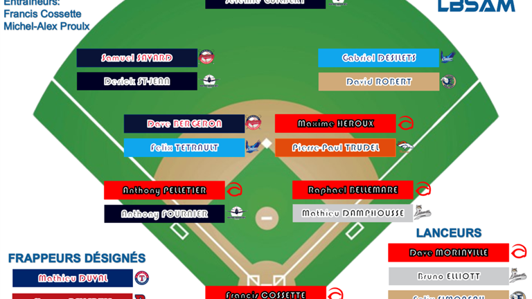 Ligue de baseball sénior A de la Mauricie