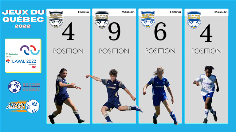 Association Régionale de Soccer de Québec